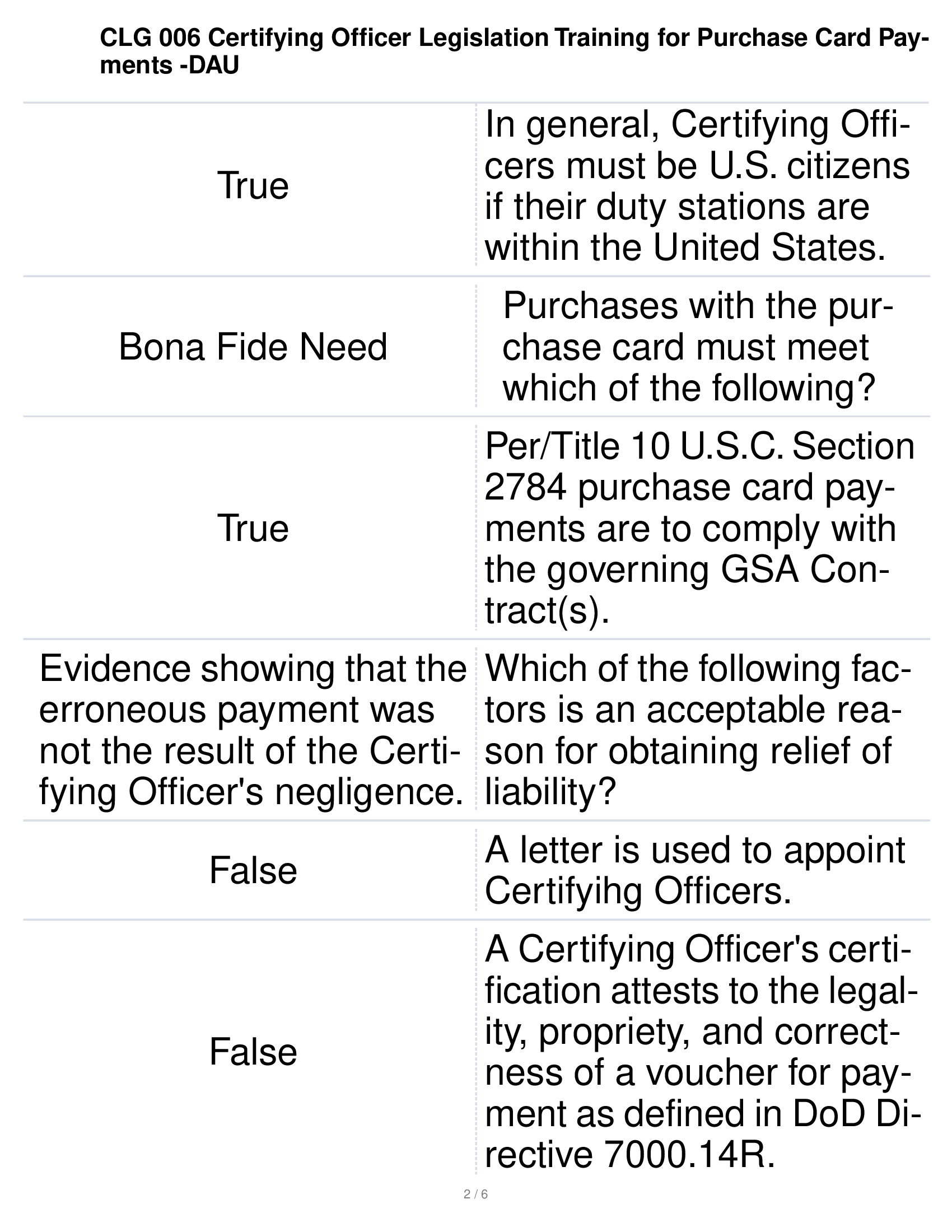 CLG 006 (Answered) Certifying Officer Legislation Training for Purchase ...
