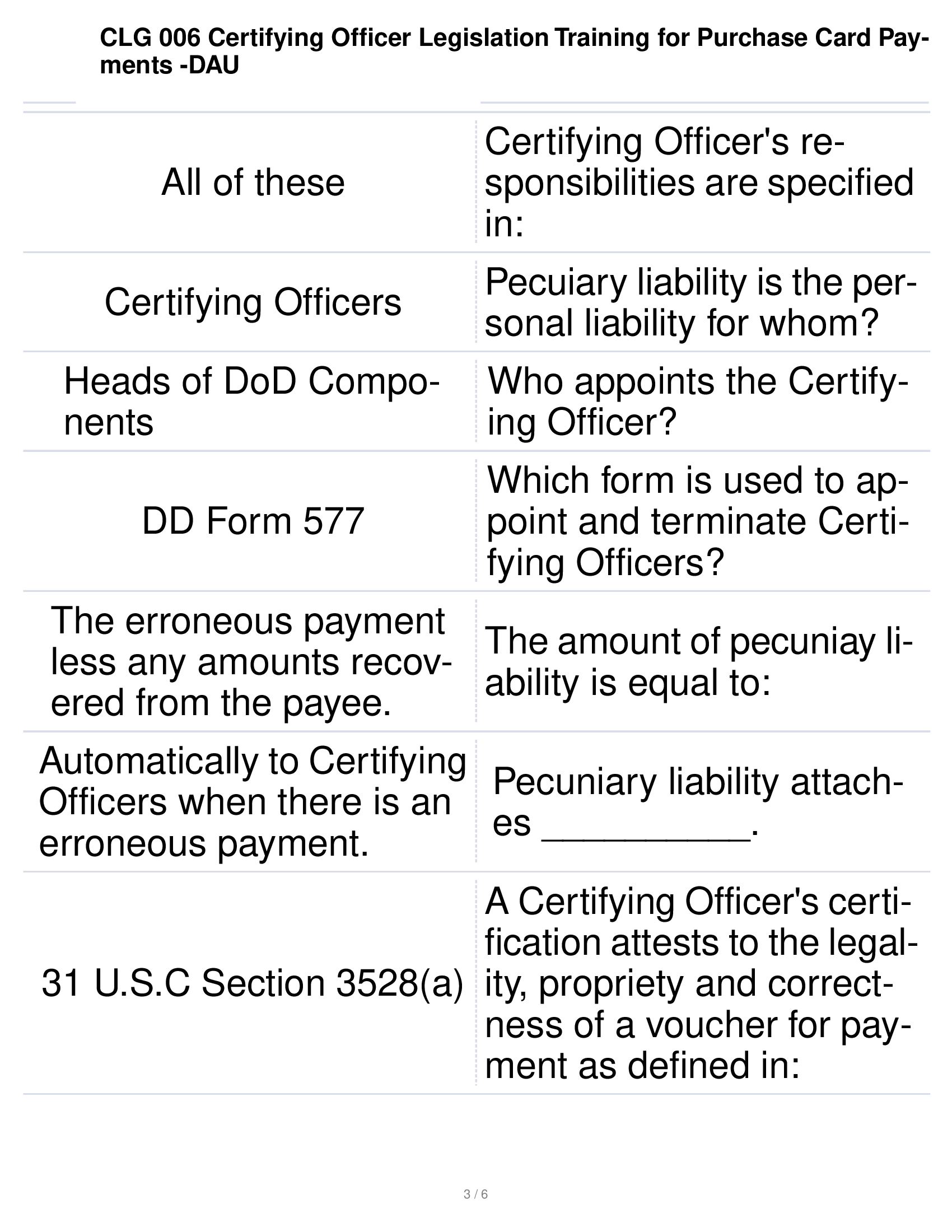 CLG 006 (Answered) Certifying Officer Legislation Training for Purchase ...